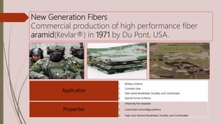 Basic concept of man made fiber | PPTX