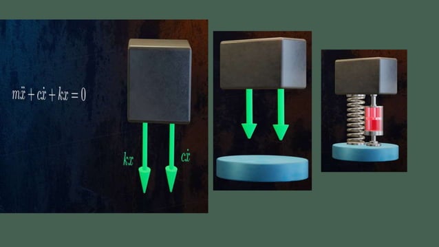 Structural Dynamics. (Damping,resonance etc) | PPTX | Physics | Science