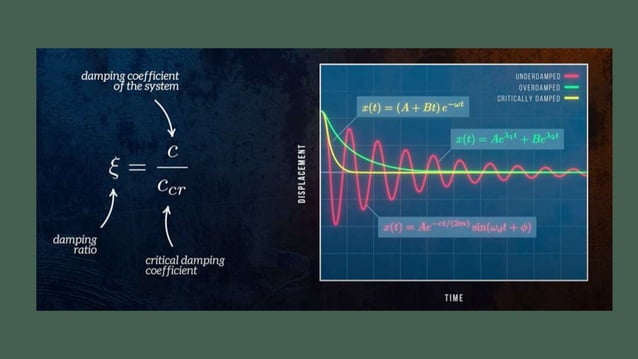 Structural Dynamics. (Damping,resonance etc) | PPTX | Physics | Science