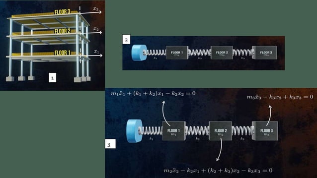 Structural Dynamics. (Damping,resonance etc) | PPTX | Physics | Science
