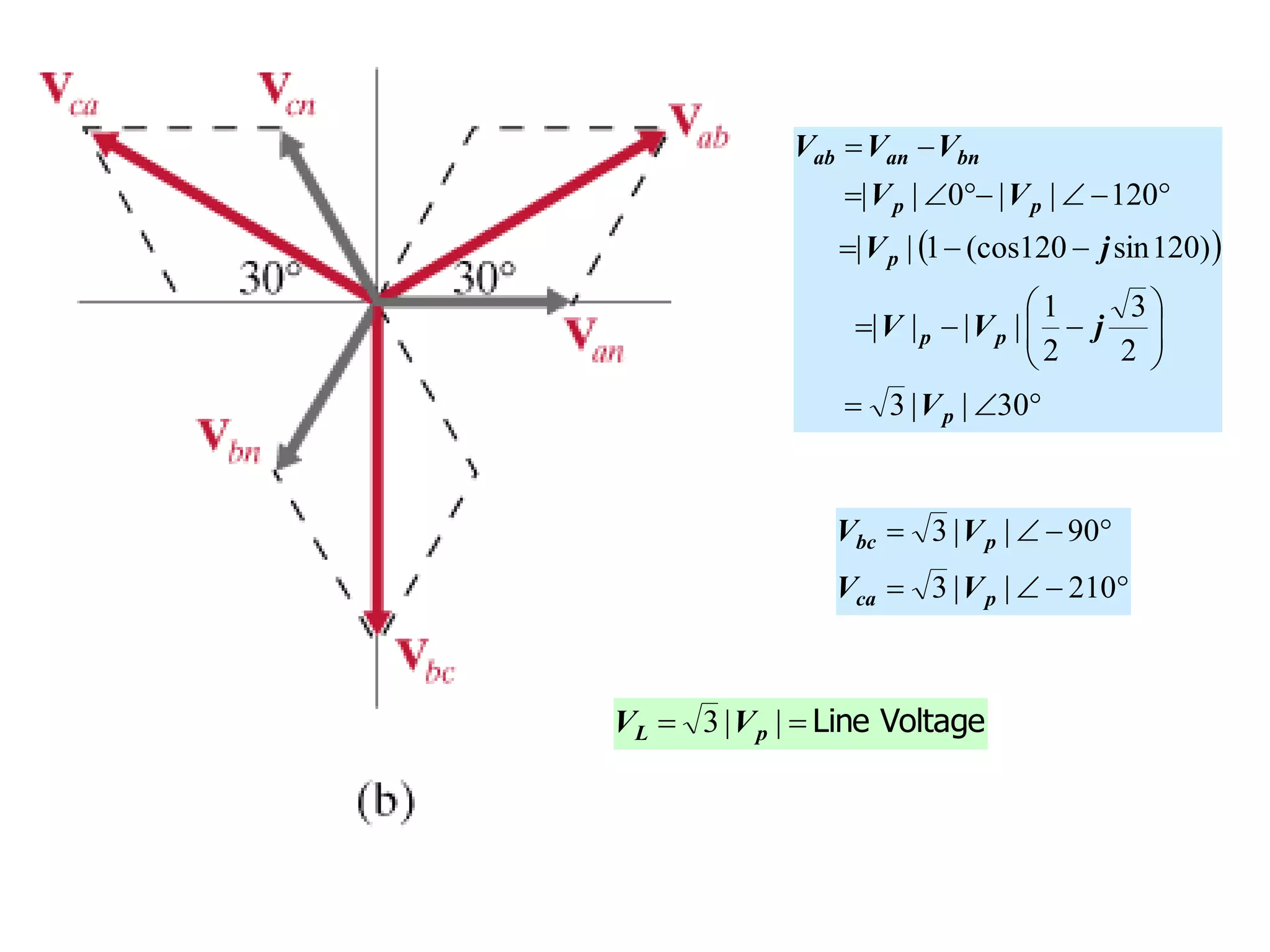 Basic 3 Phase (1).ppt