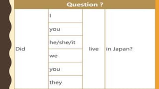 Basic__3_simple_past_tense verbs regular ppt | PPT