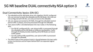 Basic 5G.pdf
