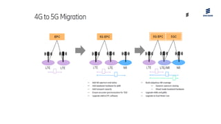 Basic 5G.pdf