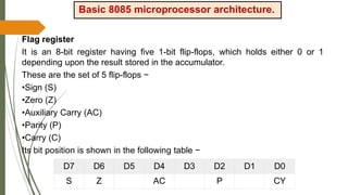 Basic 8085 Architecture.pptx