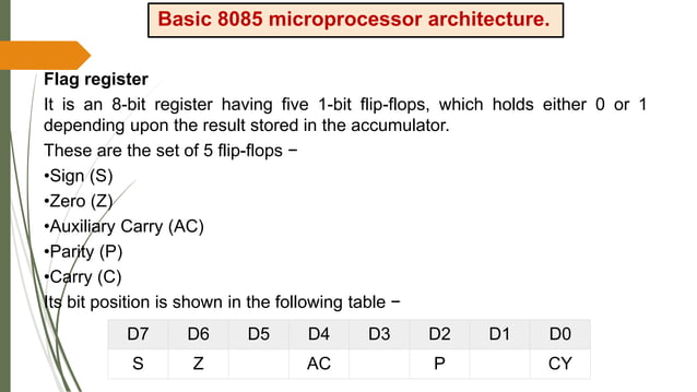 Basic 8085 Architecture.pptx
