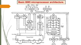 Basic 8085 Architecture.pptx