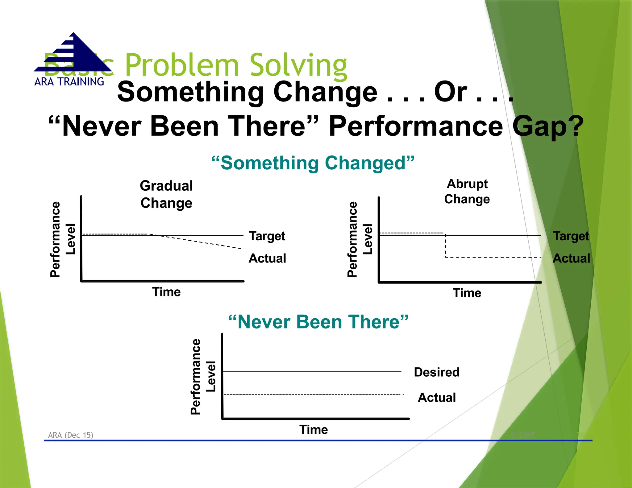 basic 8d problem solving tools methods.pptx