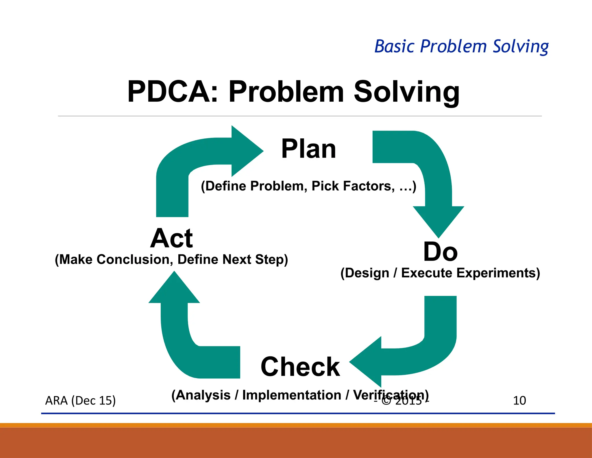 basic 8d problem solving tools methods.pptx