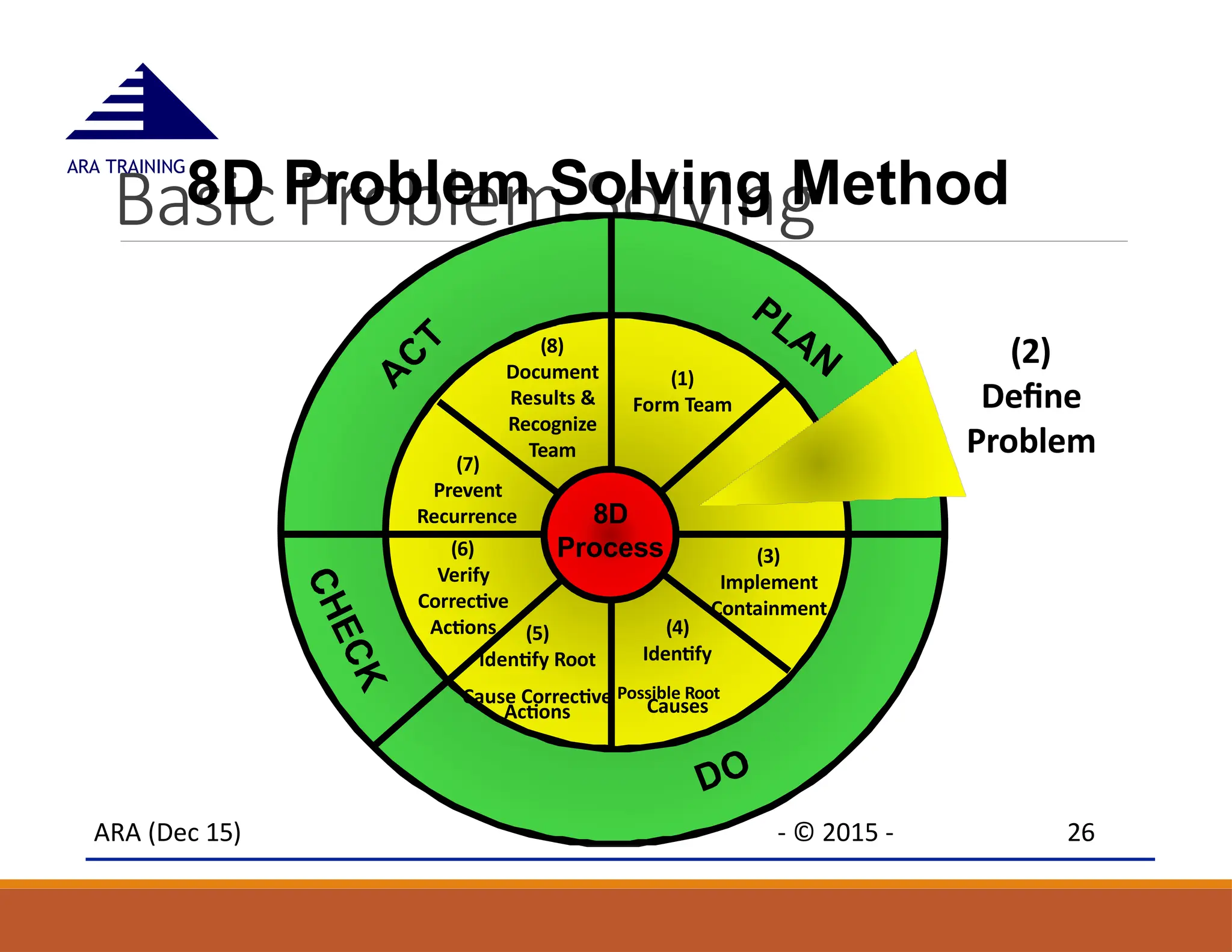 basic 8d problem solving tools methods.pptx