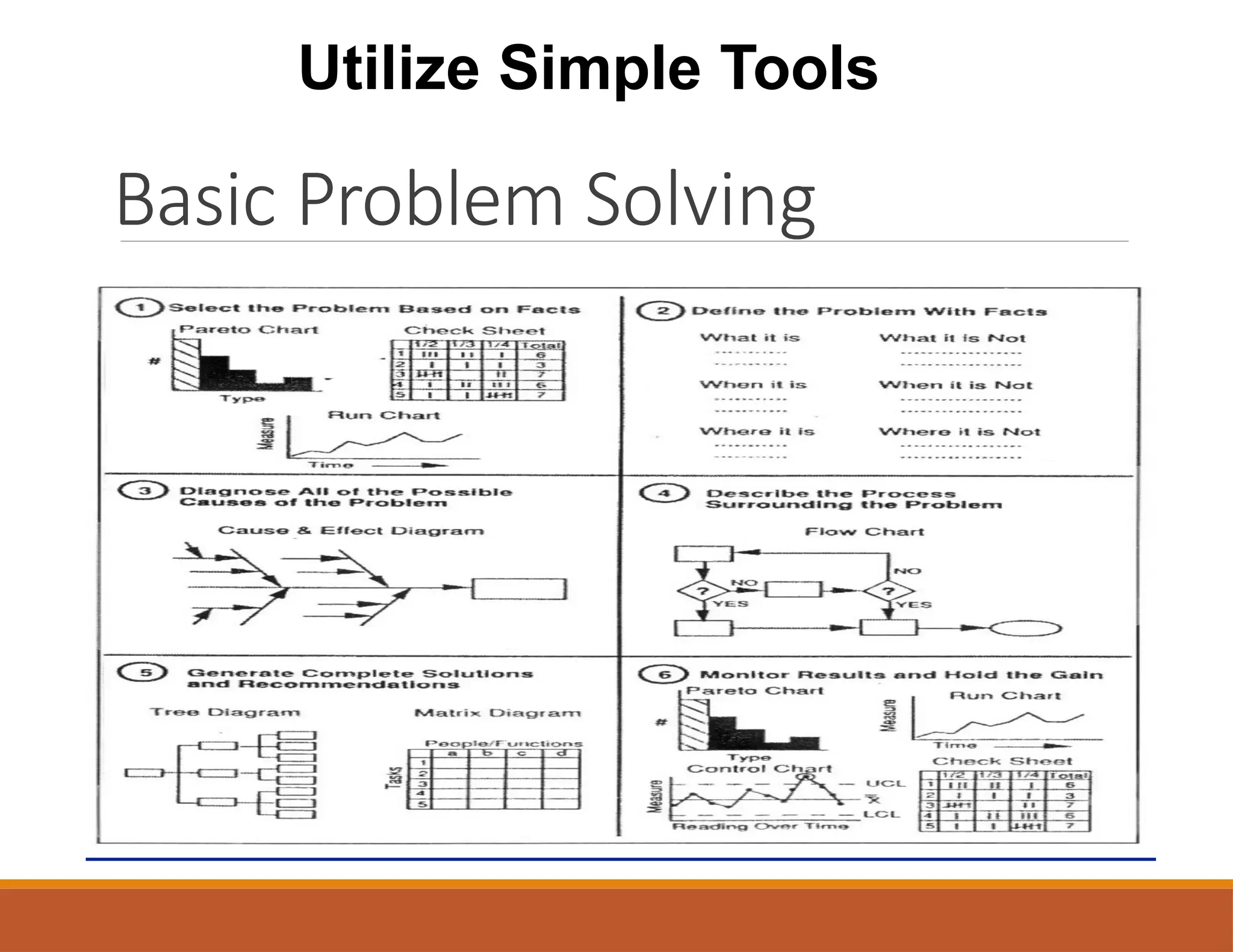 basic 8d problem solving tools methods.pptx