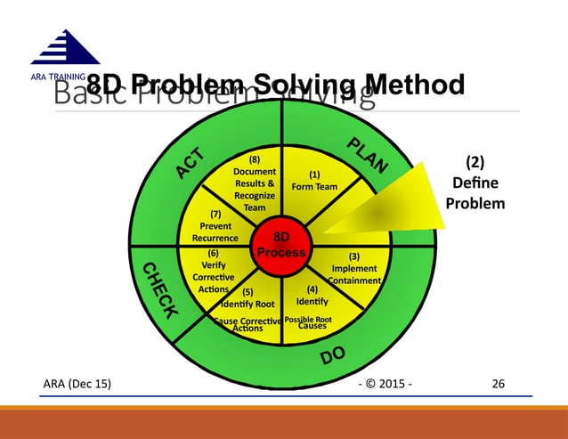 basic 8d problem solving tools methods.pptx