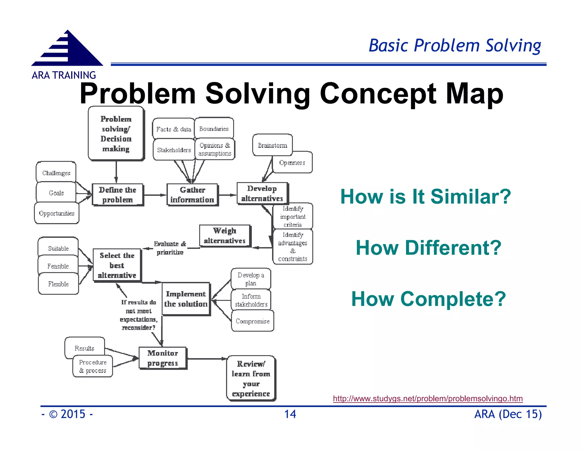 Basic 8D Problem Solving Tools & Methods - Part 1 | PDF