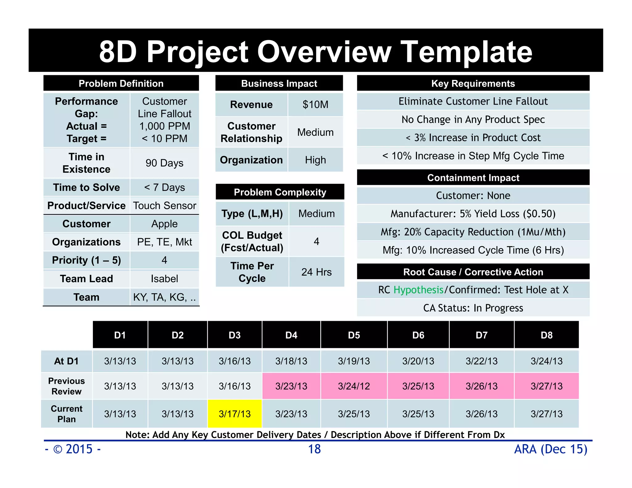 Basic 8D Problem Solving Tools & Methods - Part 1 | PDF
