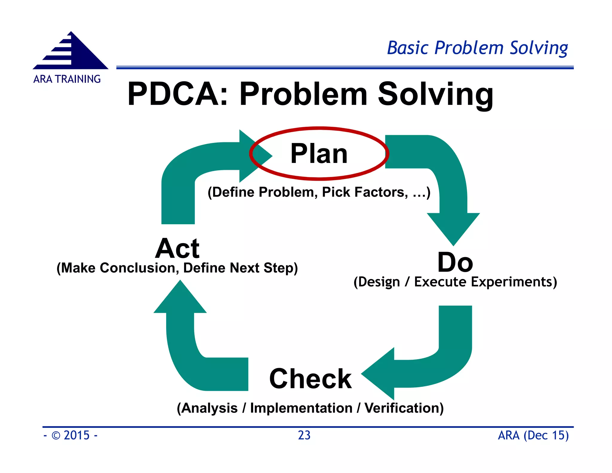 Basic 8D Problem Solving Tools & Methods - Part 1 | PDF