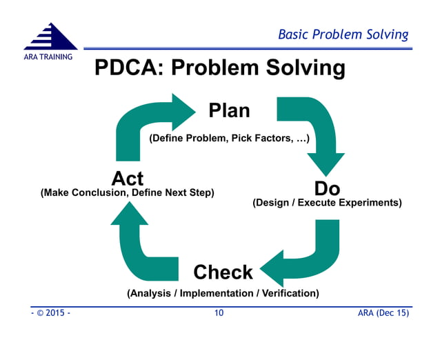 Basic 8D Problem Solving Tools & Methods - Part 1 | PDF