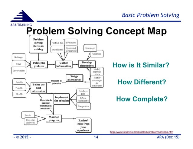 Basic 8D Problem Solving Tools & Methods - Part 1 | PDF