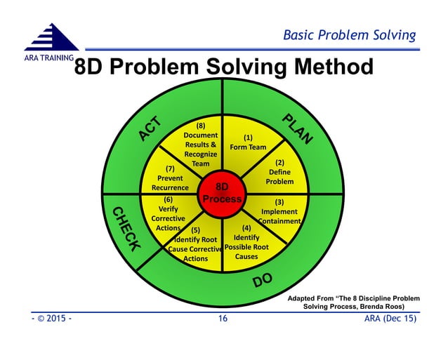 Basic 8D Problem Solving Tools & Methods - Part 1 | PPT | Free Download