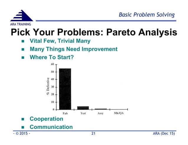Basic 8D Problem Solving Tools & Methods - Part 1 | PDF