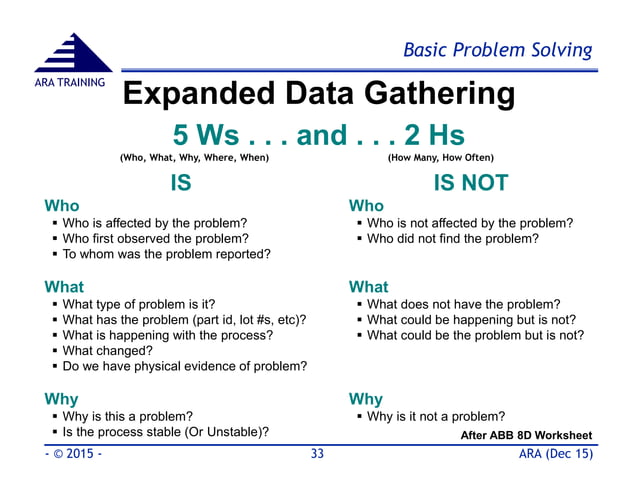 Basic 8D Problem Solving Tools & Methods - Part 1 | PDF