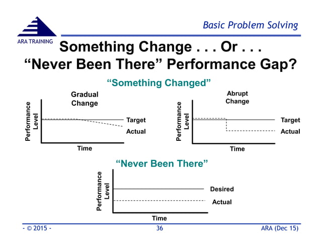Basic 8D Problem Solving Tools & Methods - Part 1 | PDF