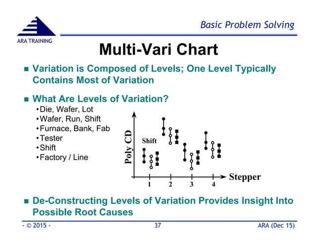 Basic 8D Problem Solving Tools & Methods - Part 1 | PDF