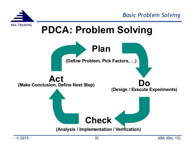 Basic 8D Problem Solving Tools Methods Part 1 Basic 8D Problem Solving Tools Methods Part 1