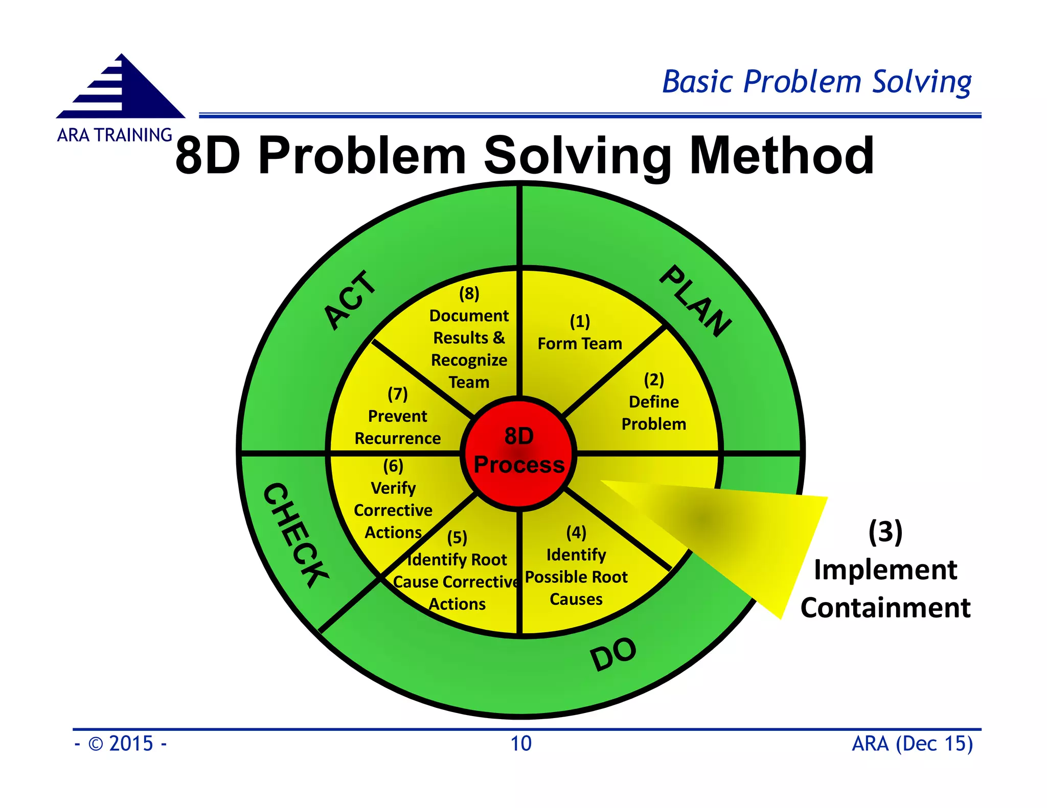 Basic 8D Problem Solving Tools & Methods - Part 2 | PDF