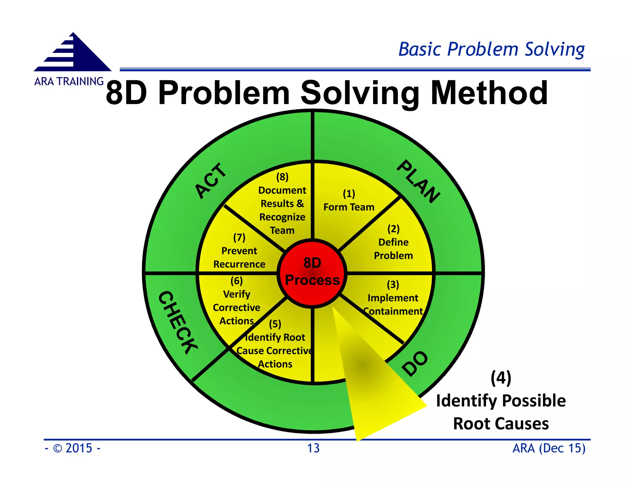 Basic 8D Problem Solving Tools & Methods - Part 2 | PDF