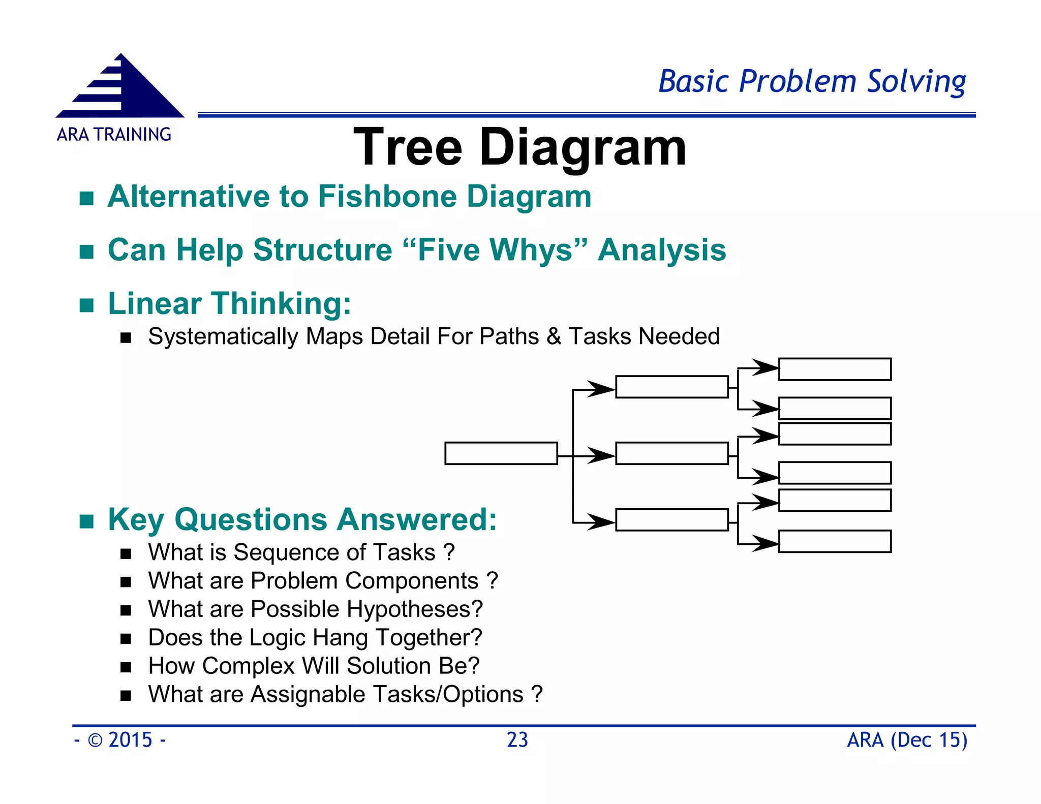 Basic 8D Problem Solving Tools & Methods - Part 2 | PDF