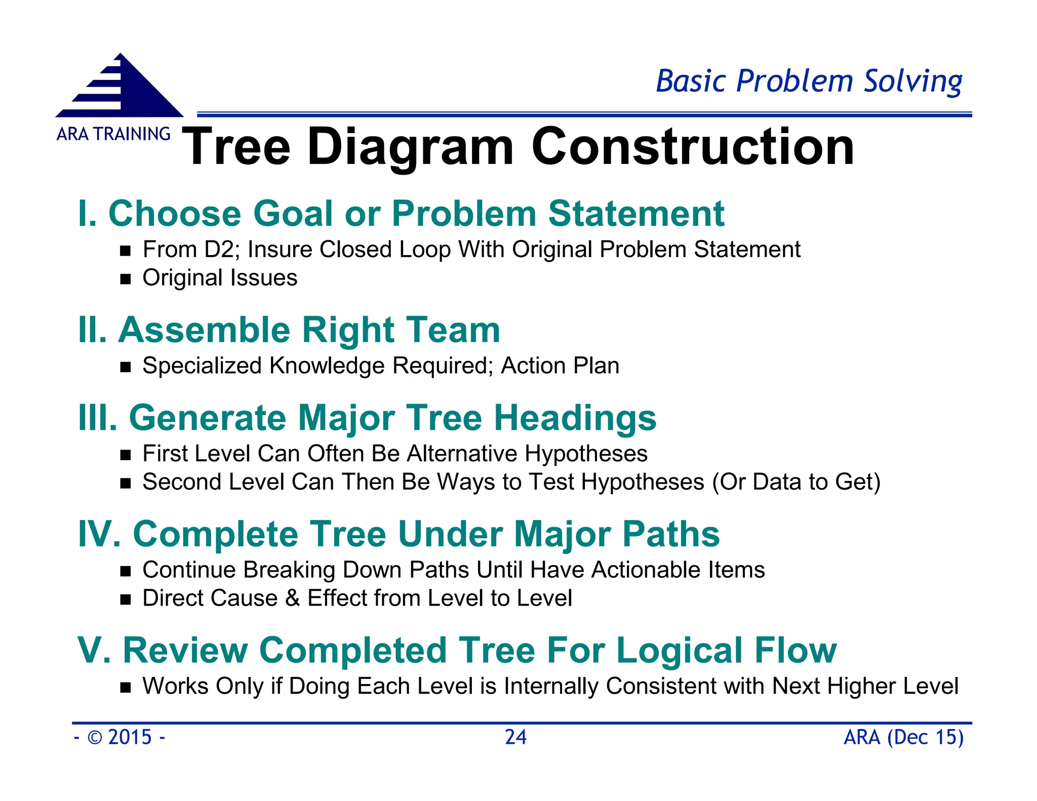 Basic 8D Problem Solving Tools & Methods - Part 2 | PDF
