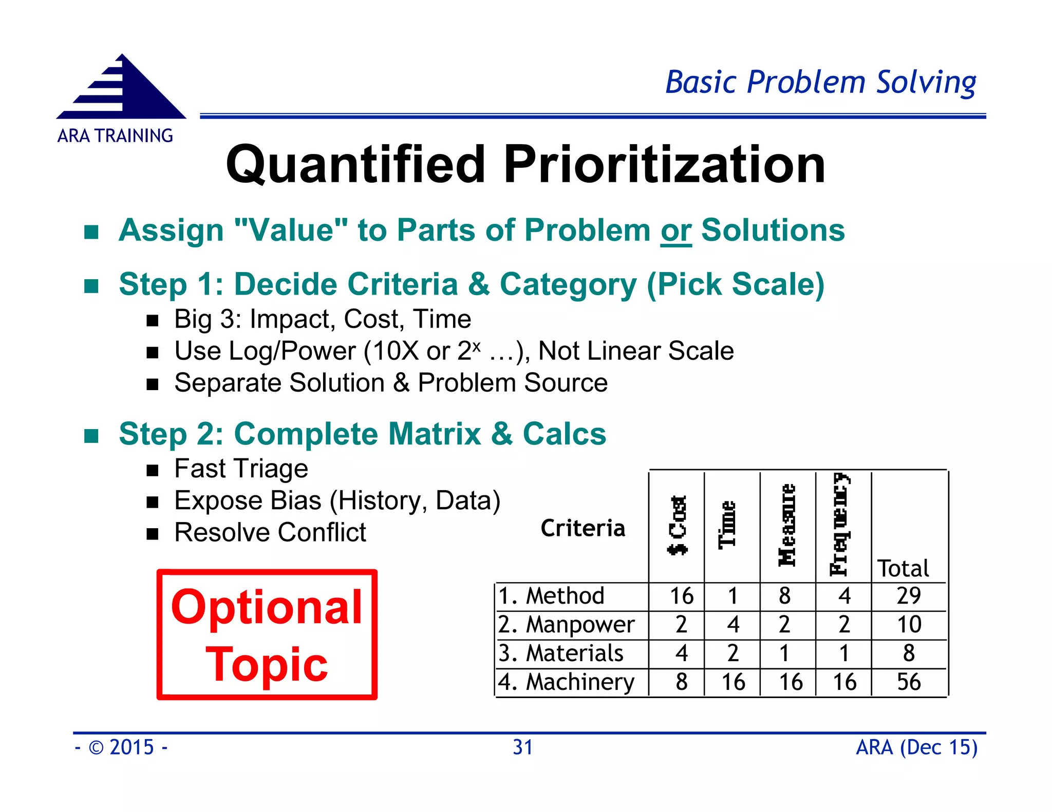 Basic 8D Problem Solving Tools & Methods - Part 2 | PDF