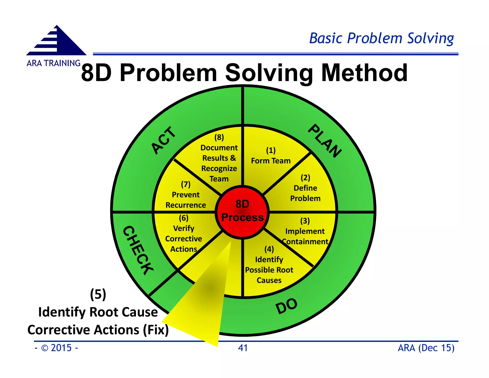Basic 8D Problem Solving Tools & Methods - Part 2 | PDF