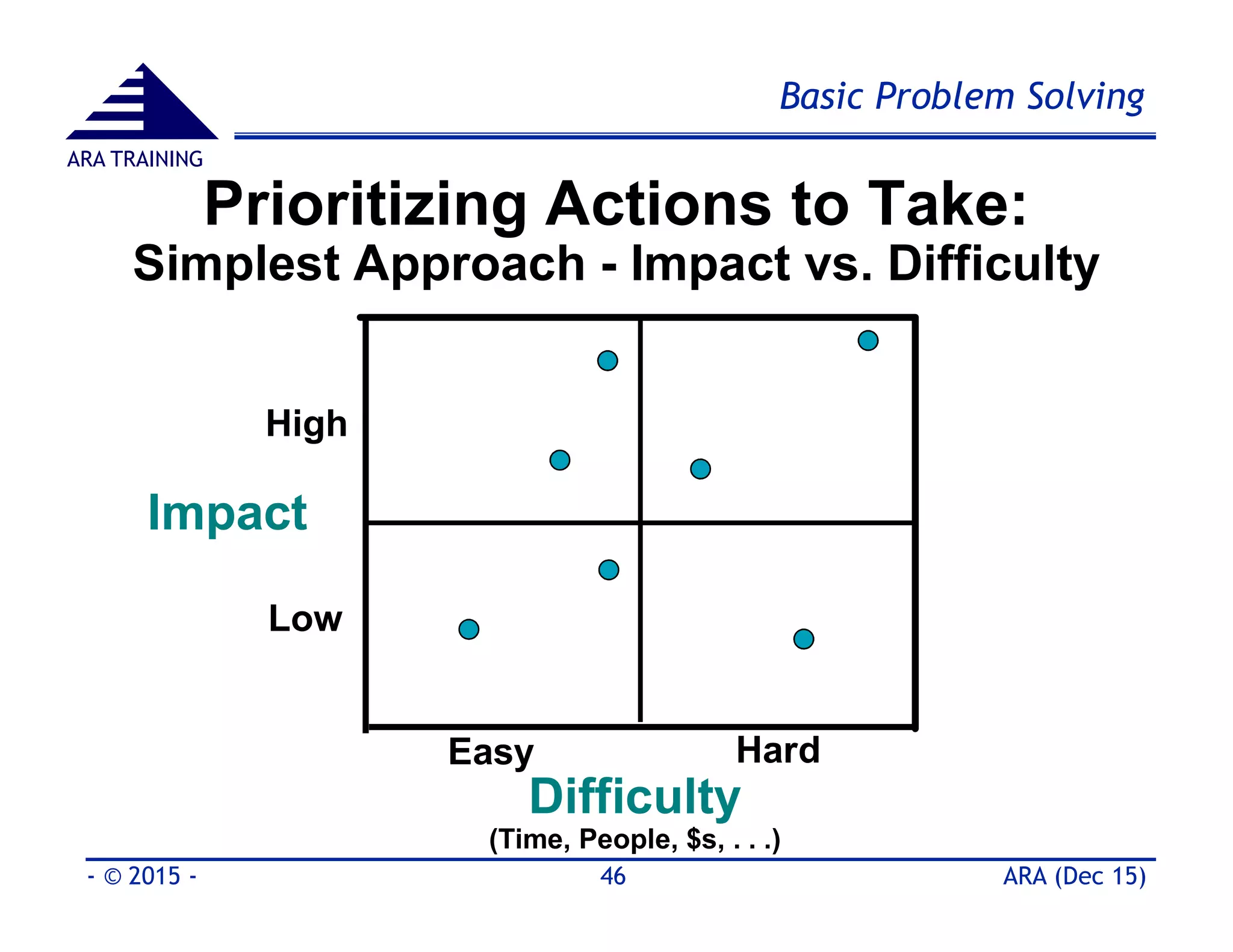 Basic 8D Problem Solving Tools & Methods - Part 2 | PDF