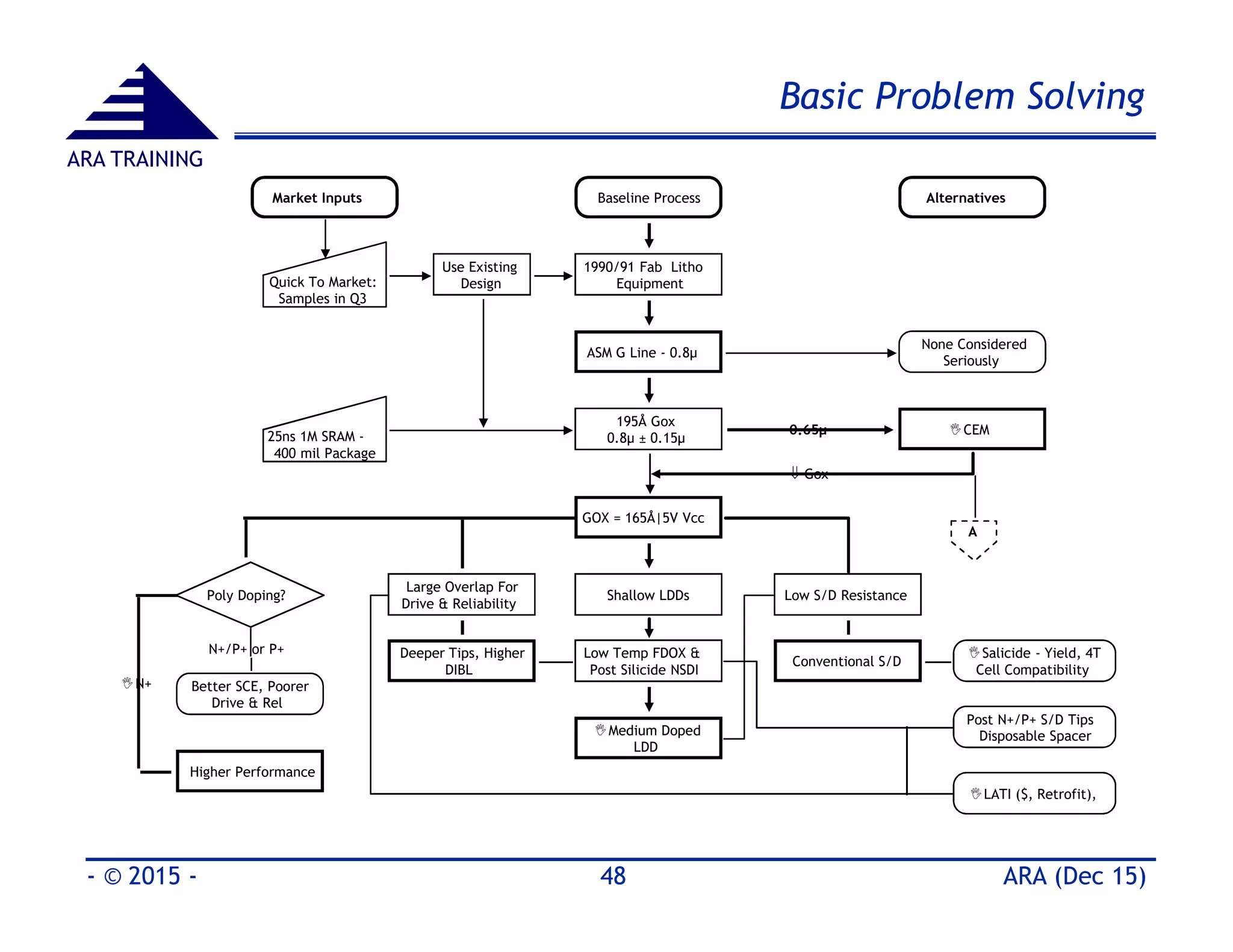 Basic 8D Problem Solving Tools & Methods - Part 2 | PDF