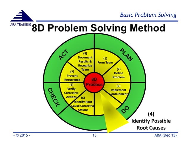 Basic 8D Problem Solving Tools & Methods - Part 2 | PDF