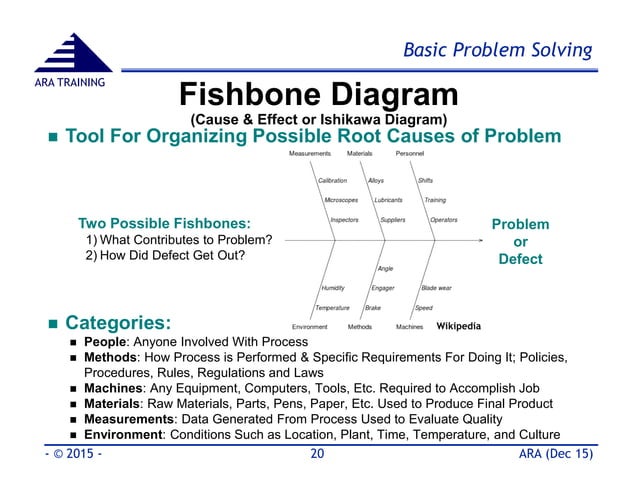 Basic 8D Problem Solving Tools & Methods - Part 2 | PDF