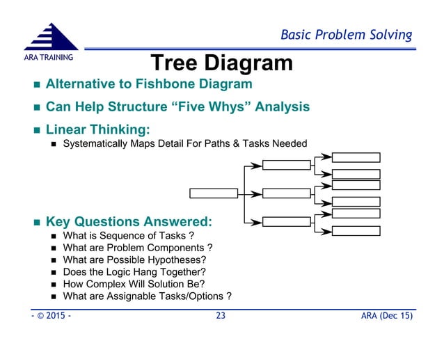 Basic 8D Problem Solving Tools & Methods - Part 2 | PDF