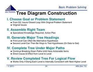 Basic 8D Problem Solving Tools & Methods - Part 2 | PDF