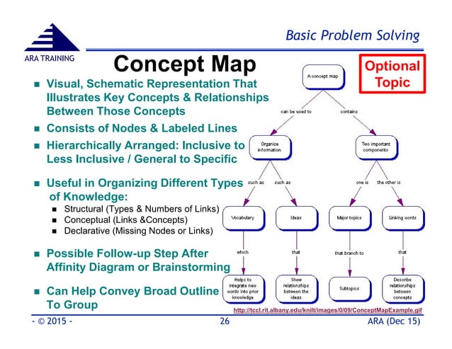 Basic 8D Problem Solving Tools & Methods - Part 2 | PDF