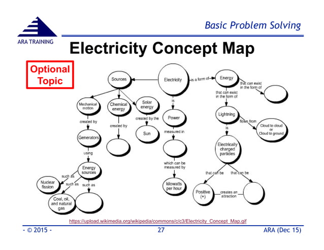 Basic 8D Problem Solving Tools & Methods - Part 2 | PDF