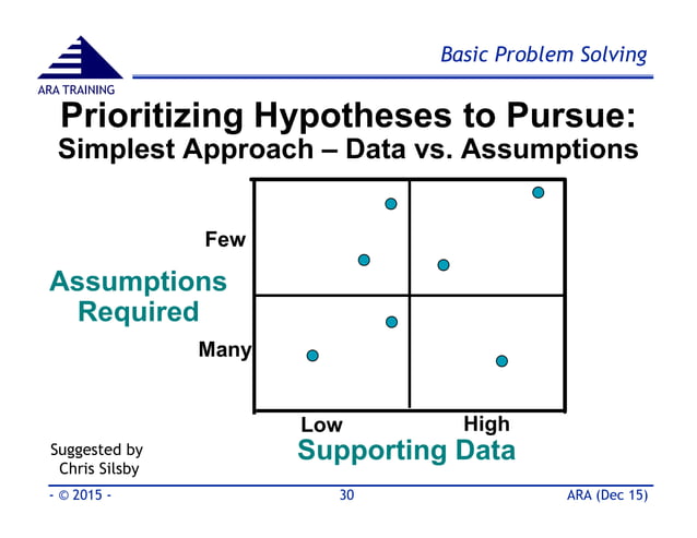 Basic 8D Problem Solving Tools & Methods - Part 2 | PDF