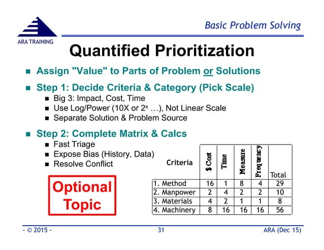 Basic 8D Problem Solving Tools & Methods - Part 2 | PDF