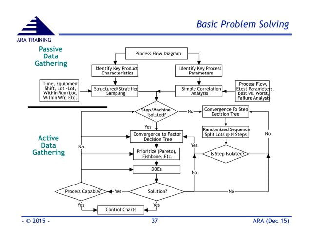 Basic 8D Problem Solving Tools & Methods - Part 2 | PDF