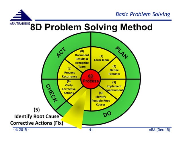Basic 8D Problem Solving Tools & Methods - Part 2 | PDF