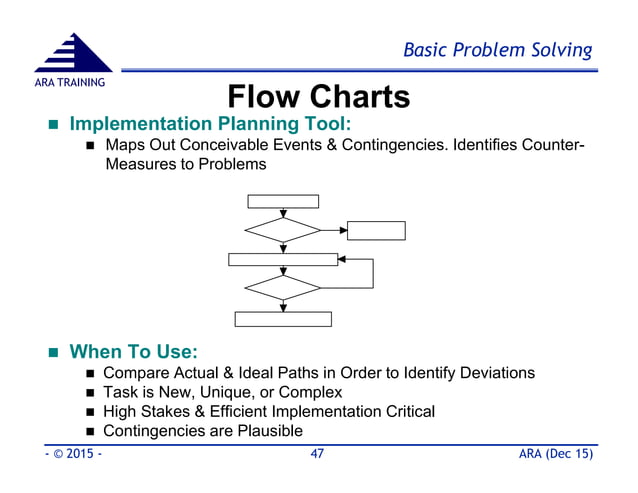 Basic 8D Problem Solving Tools & Methods - Part 2 | PDF