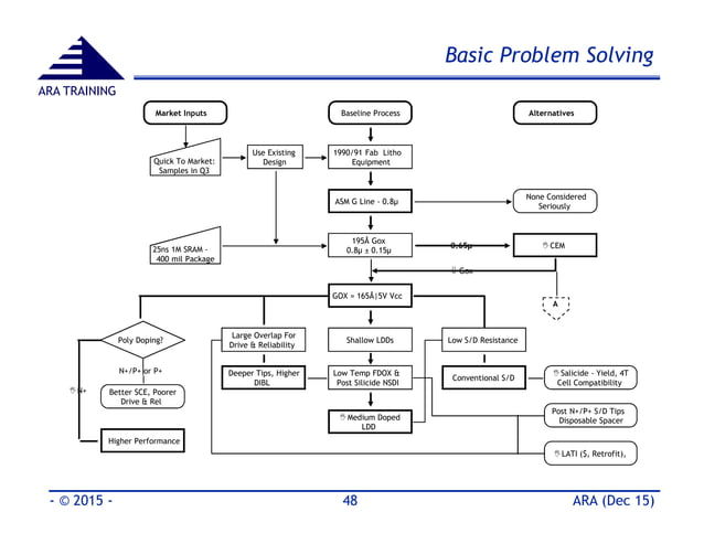 Basic 8D Problem Solving Tools & Methods - Part 2 | PDF