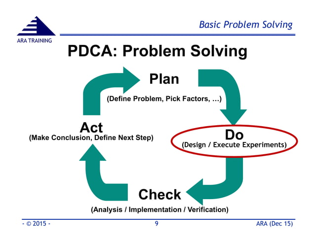 Basic 8D Problem Solving Tools & Methods - Part 2 | PDF
