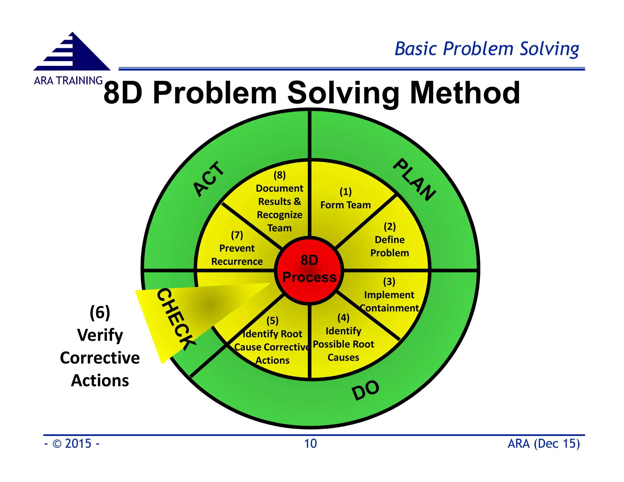 Problem Solving Tools And Methods Part 3 Ppt