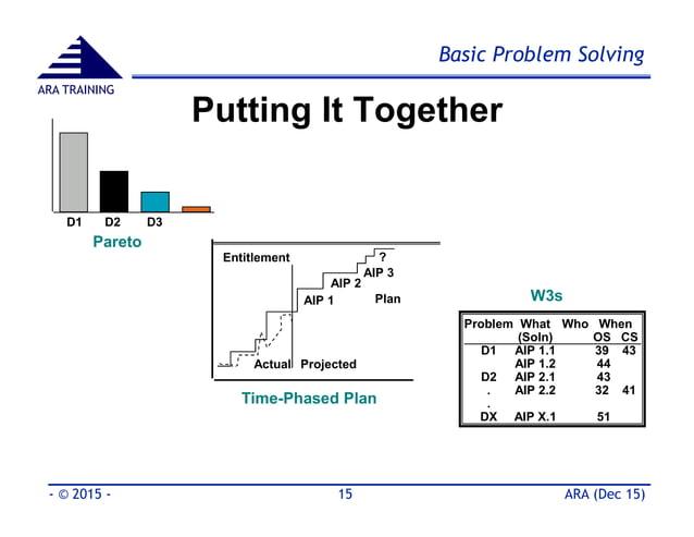Problem Solving Tools & Methods - Part 3 | PDF | Business and Finance